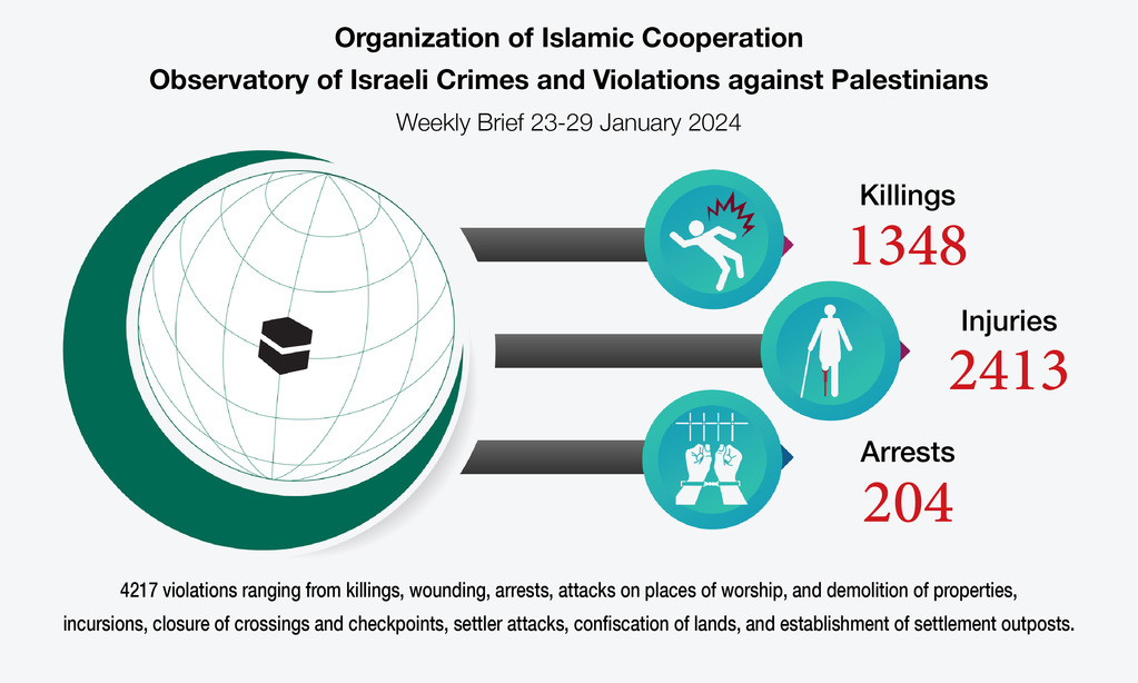 The Weekly Report of the Organization of Islamic Cooperation ...